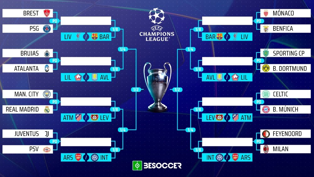 Champions League Draw Shows Multiple Encounters Giving a High Voltage ...